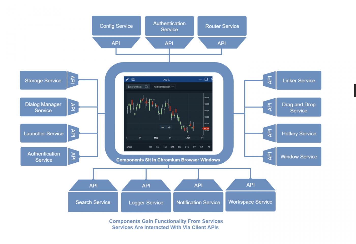 The Anatomy of Finsemble Part 2 - The What, The Why, And The How ...
