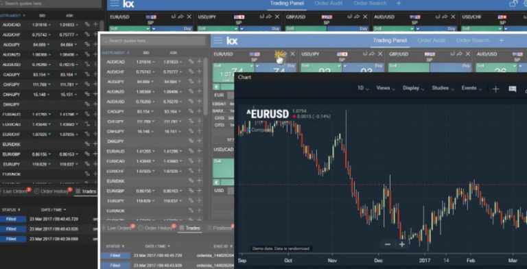 Kx Announces Chartiq Integration Into Real Time Data Visualization And