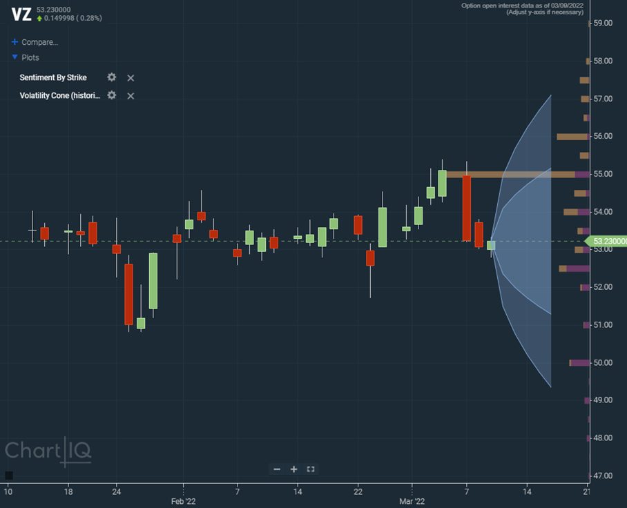 What to look for in an options trading platform - Cosaic.io